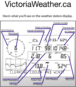 School-Based Weather Station Network -- Resources